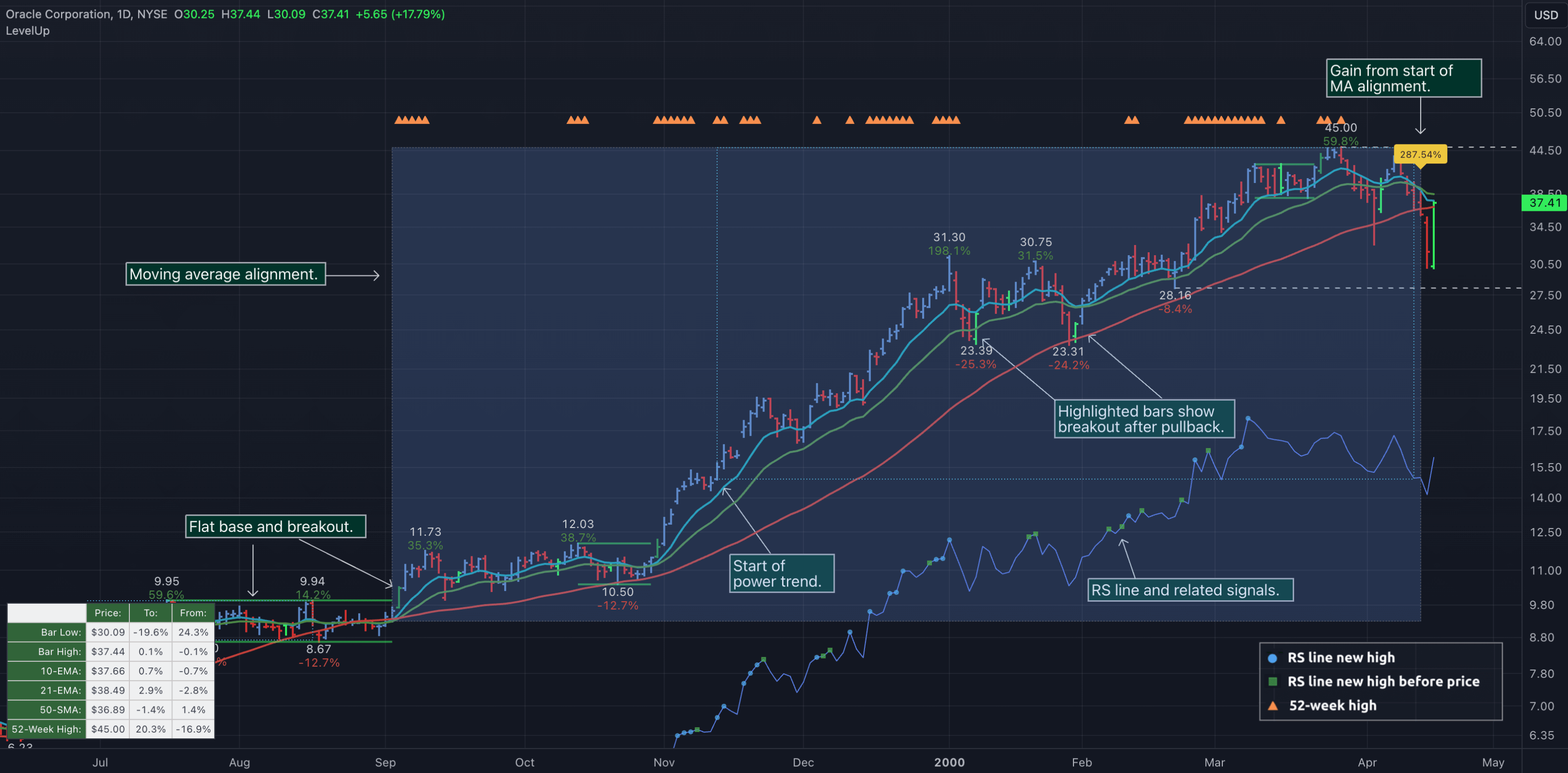 Trend Follower - LevelUp Tools