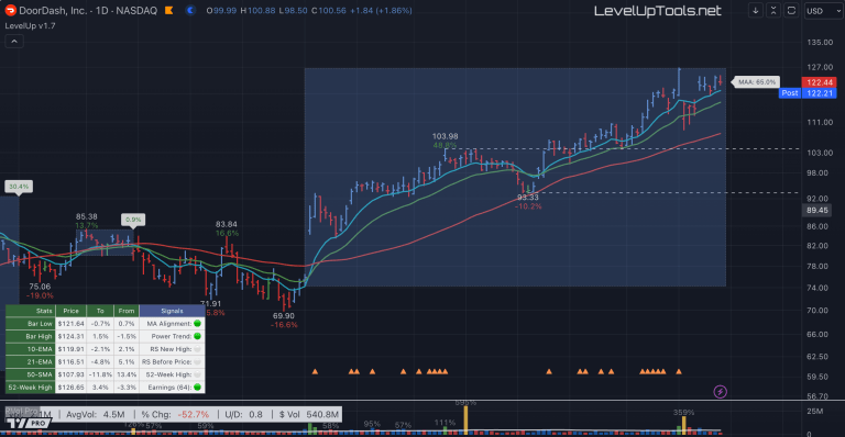 Marked Highs & Marked Lows ~ What's Unique in LevelUp? - LevelUp Tools