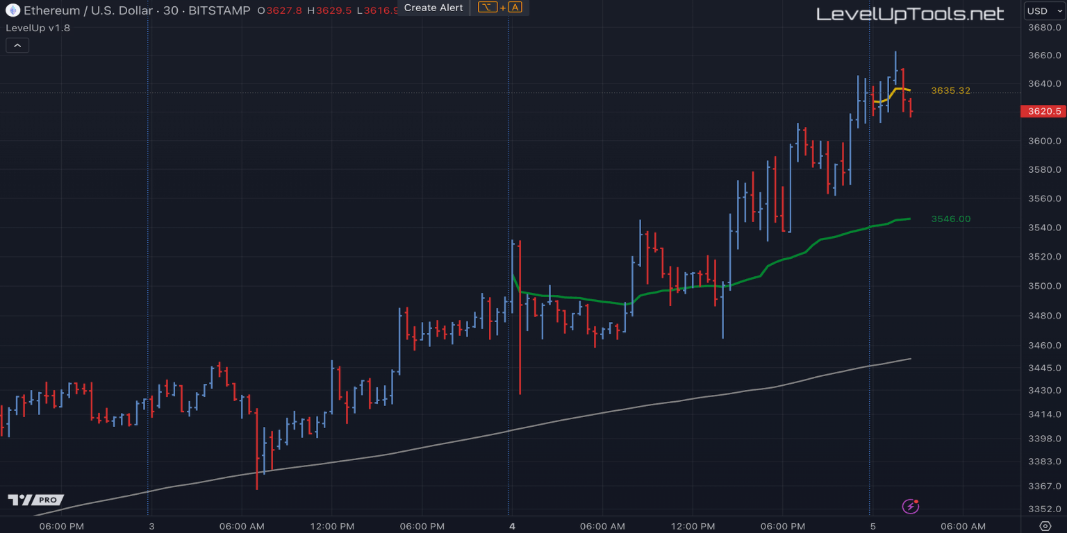 Custom TradingView Alerts on Anchored VWAP (AVWAP) - LevelUp Tools