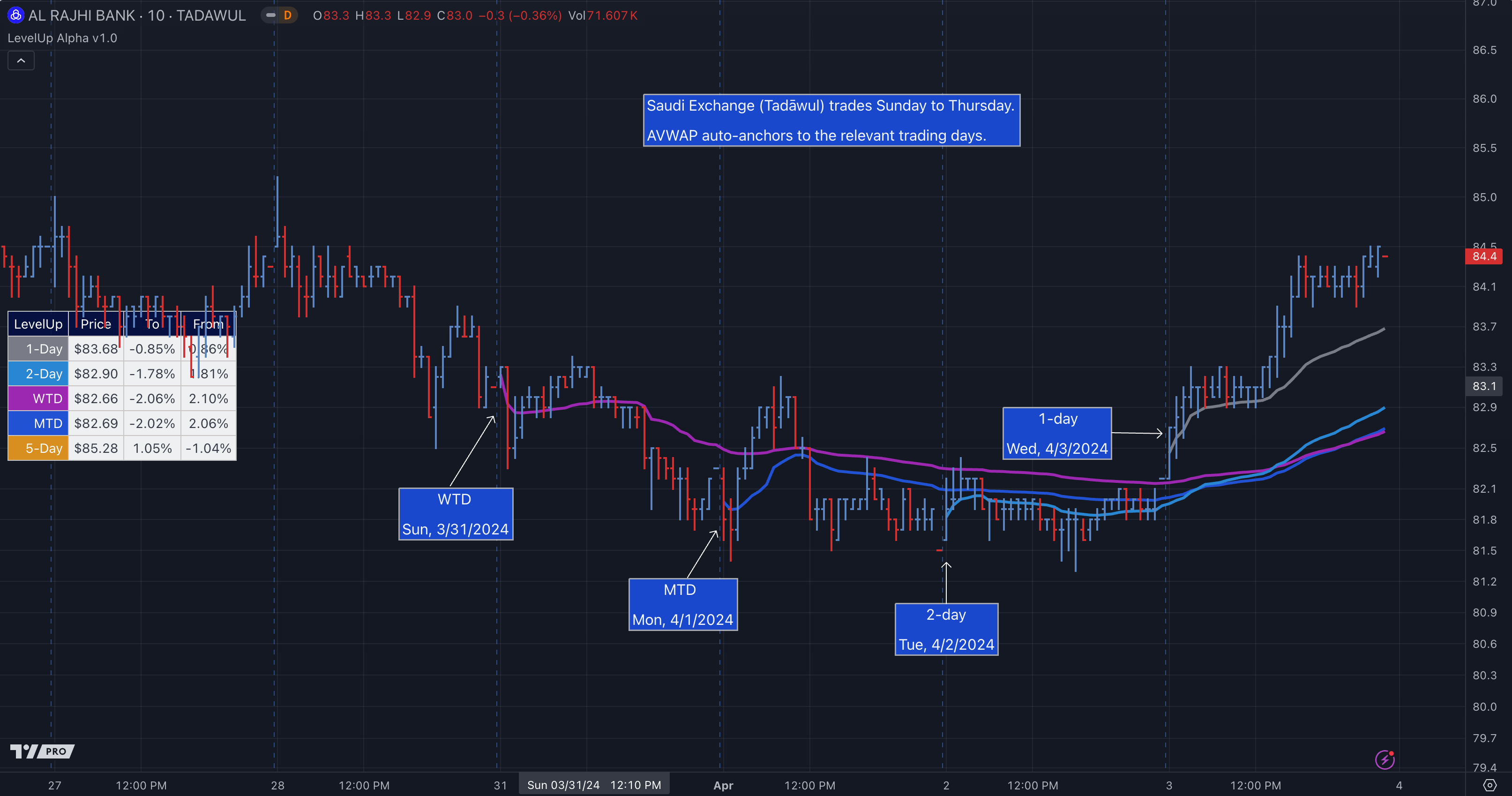 Alpha - LevelUp Tools
