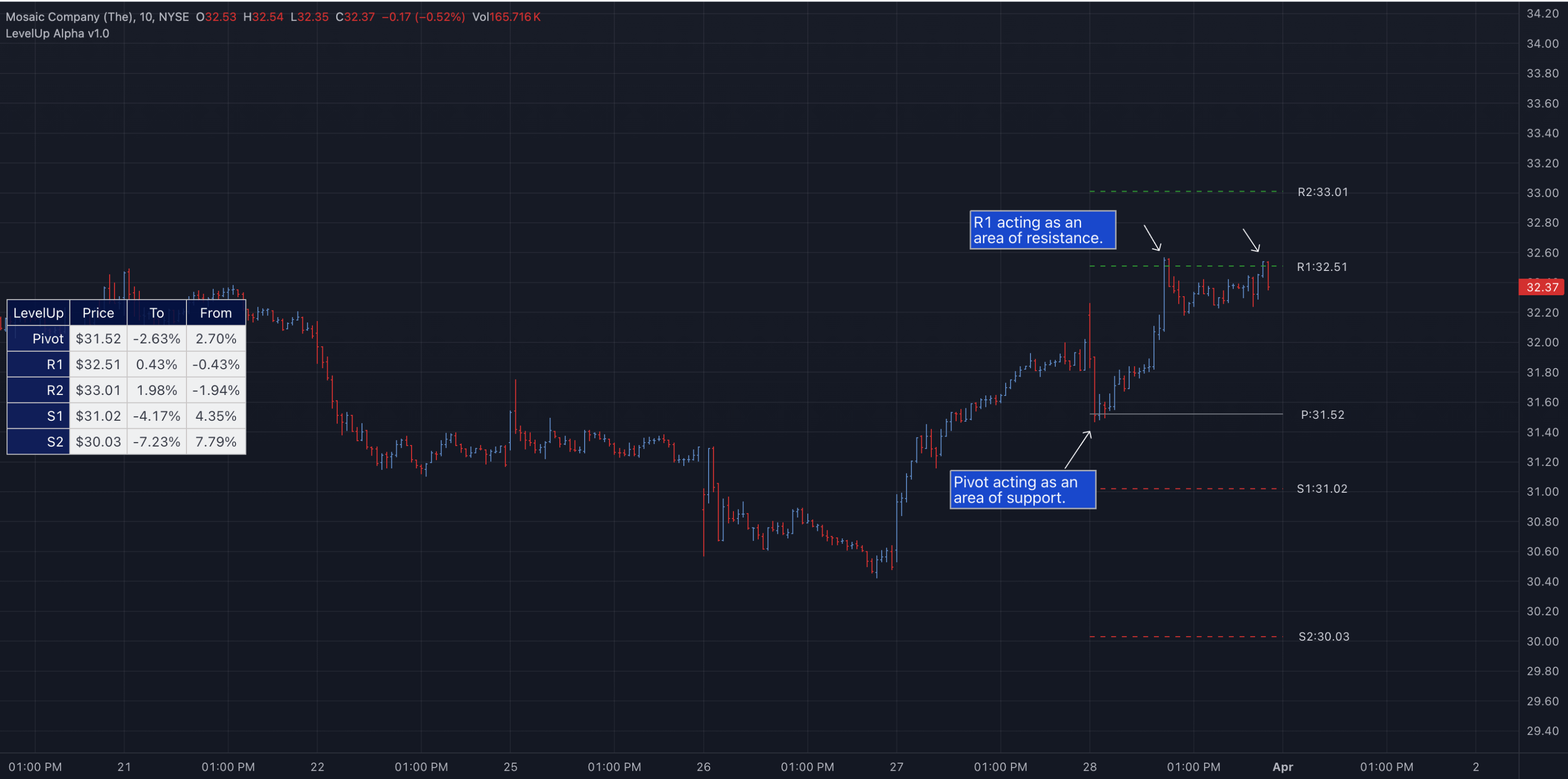 Alpha - LevelUp Tools