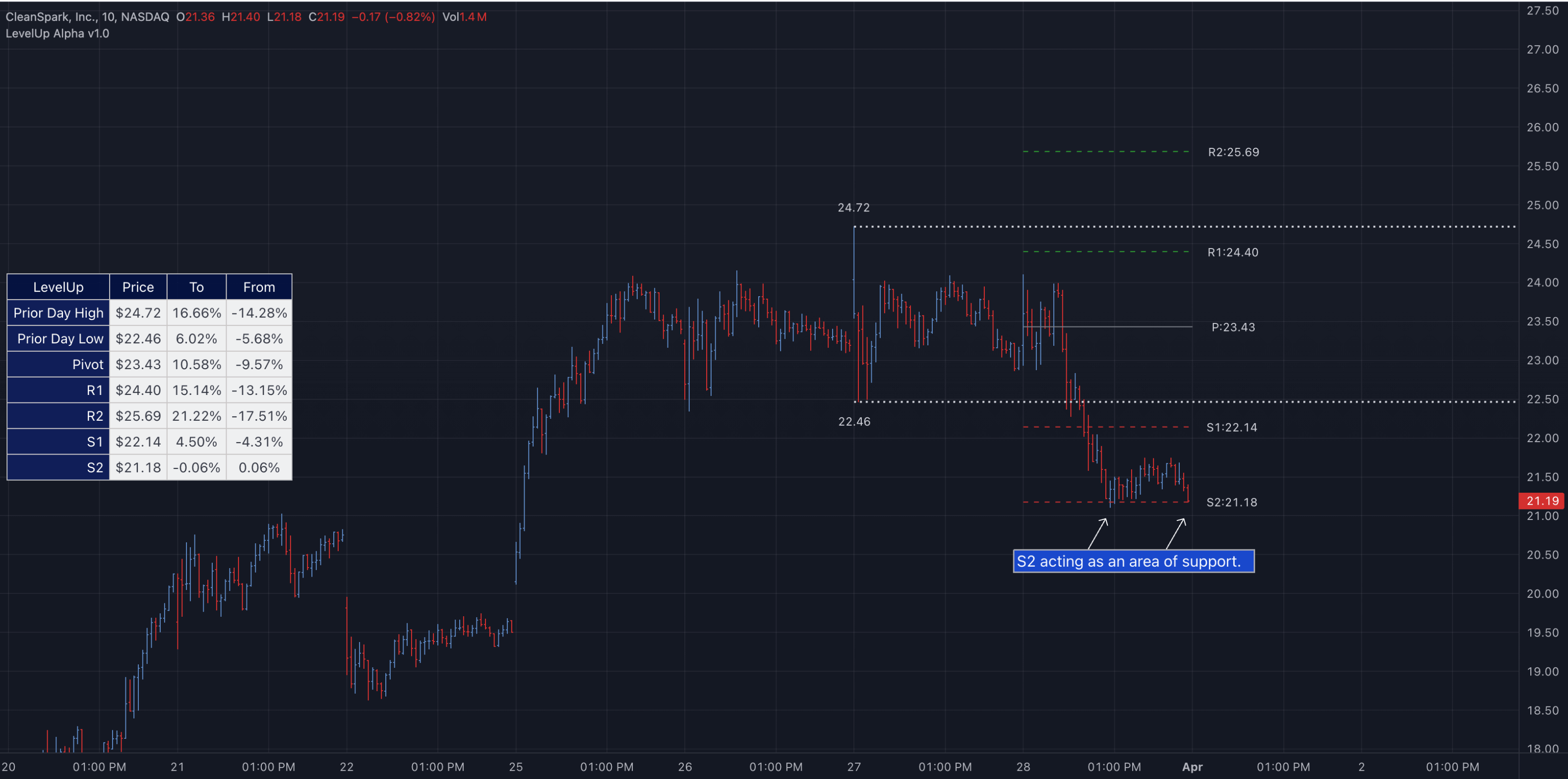 Alpha - LevelUp Tools