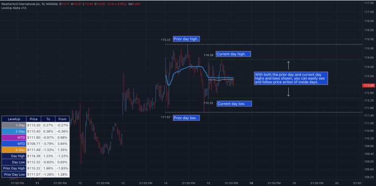 Alpha - LevelUp Tools