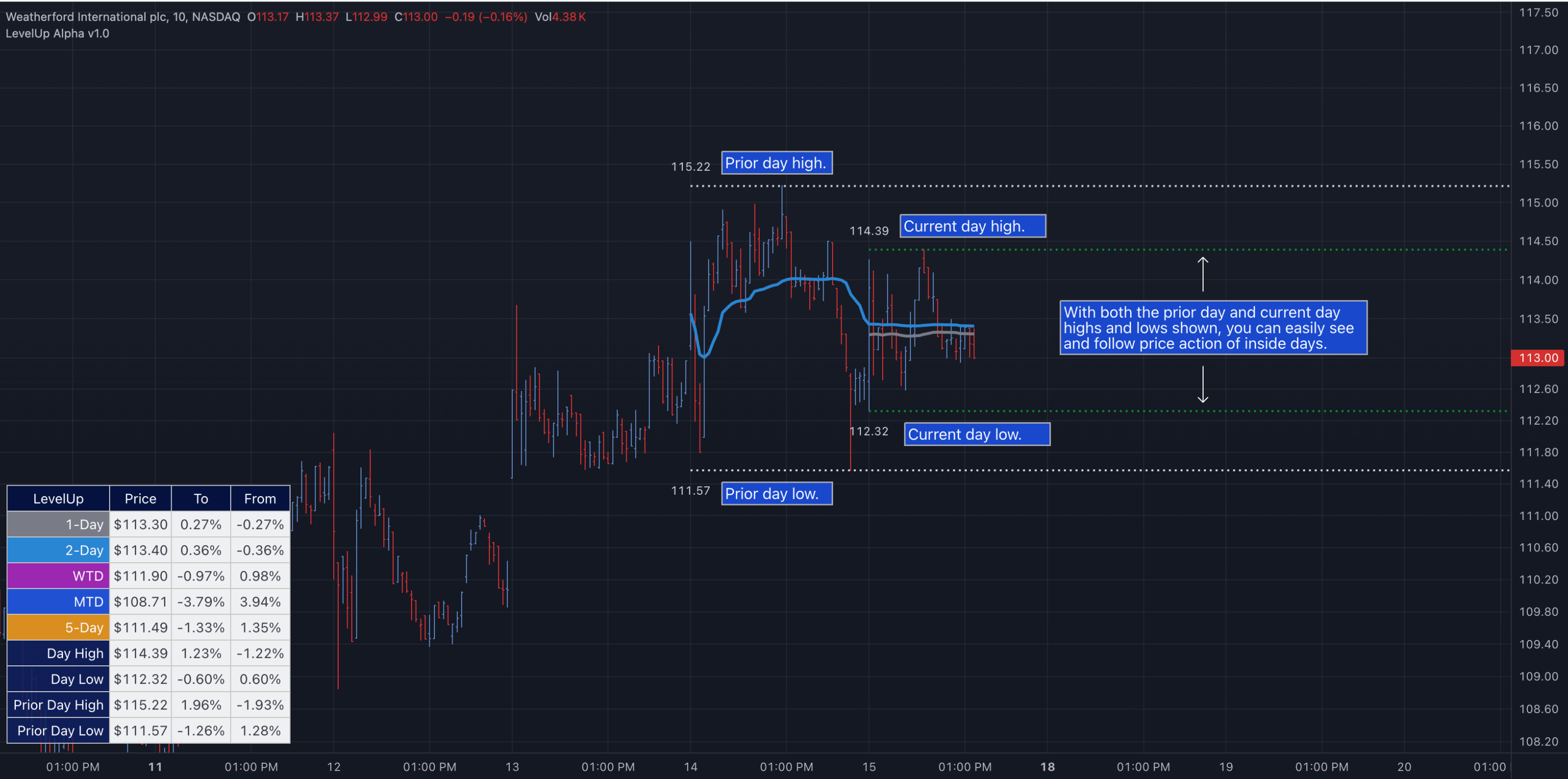 Alpha - LevelUp Tools