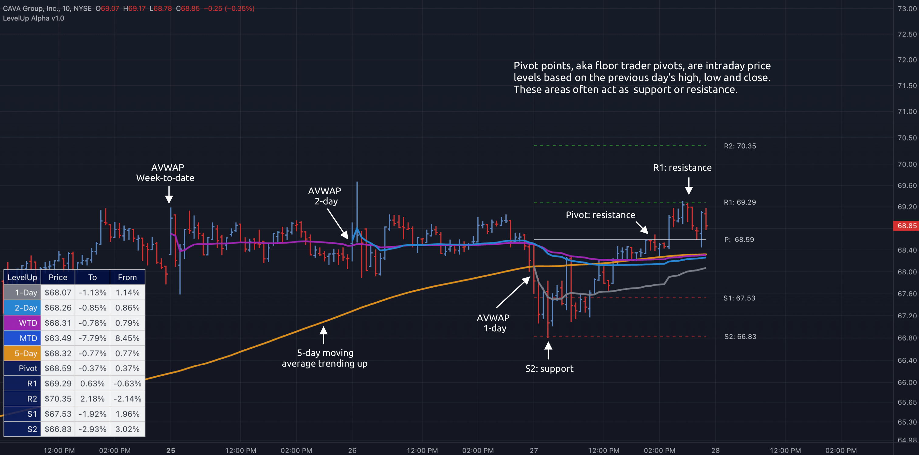 Alpha - LevelUp Tools