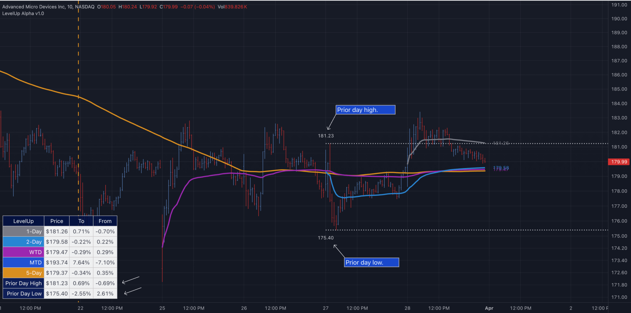 Alpha - LevelUp Tools
