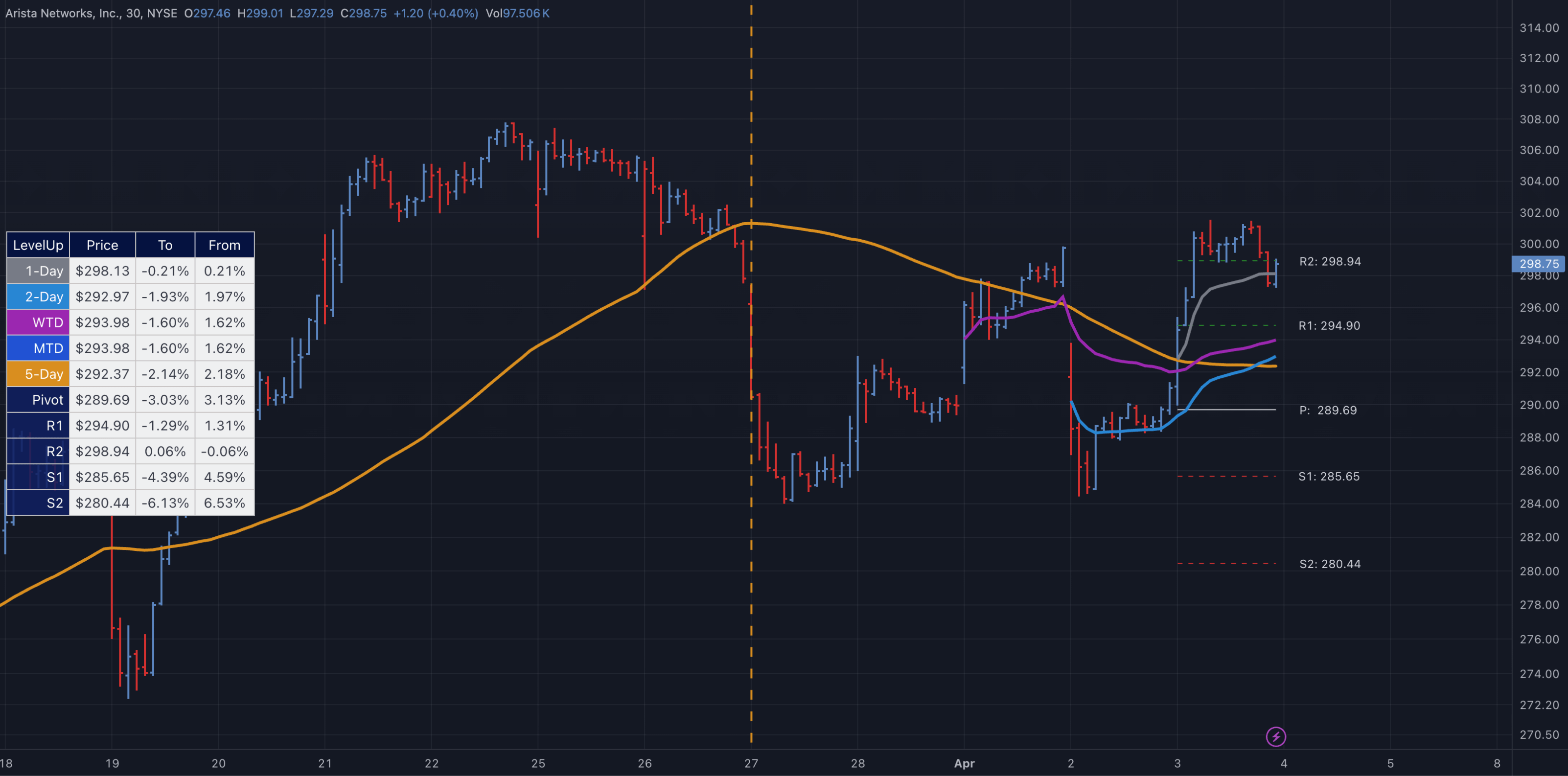 Alpha - LevelUp Tools