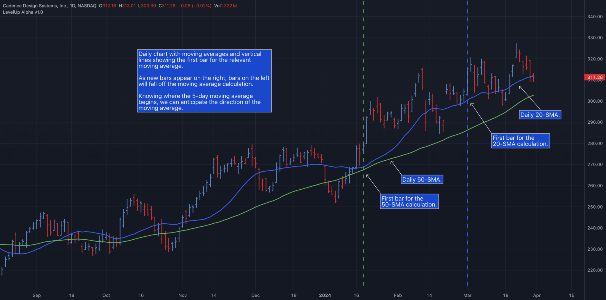 Alpha - LevelUp Tools