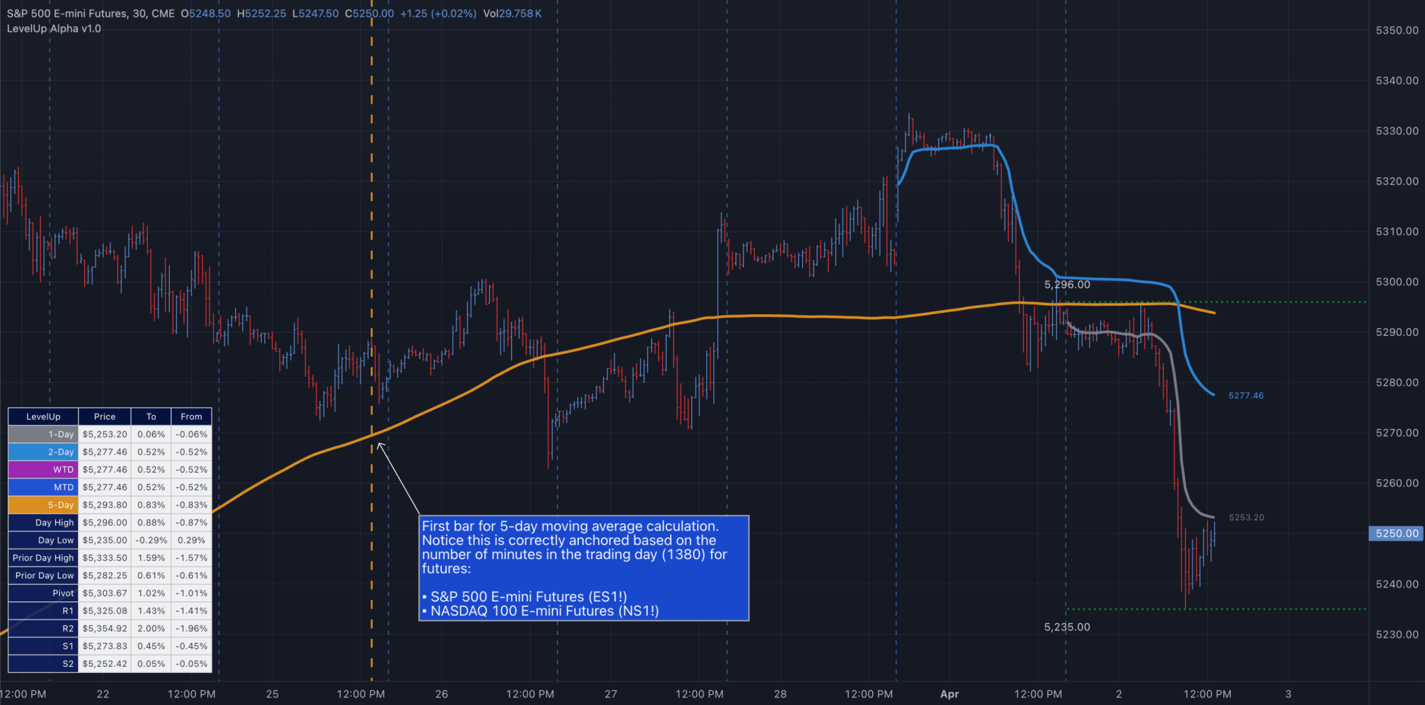 Alpha - LevelUp Tools