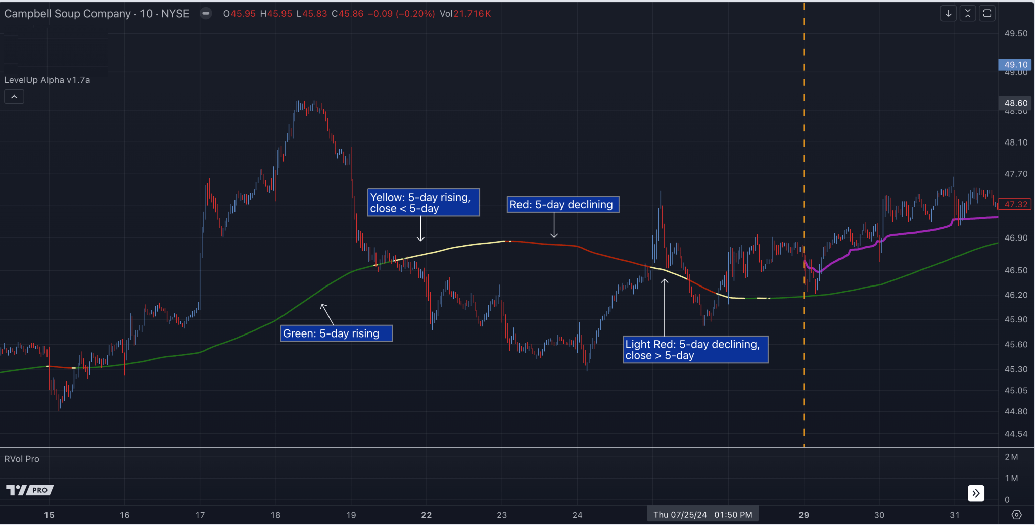 Alpha - LevelUp Tools