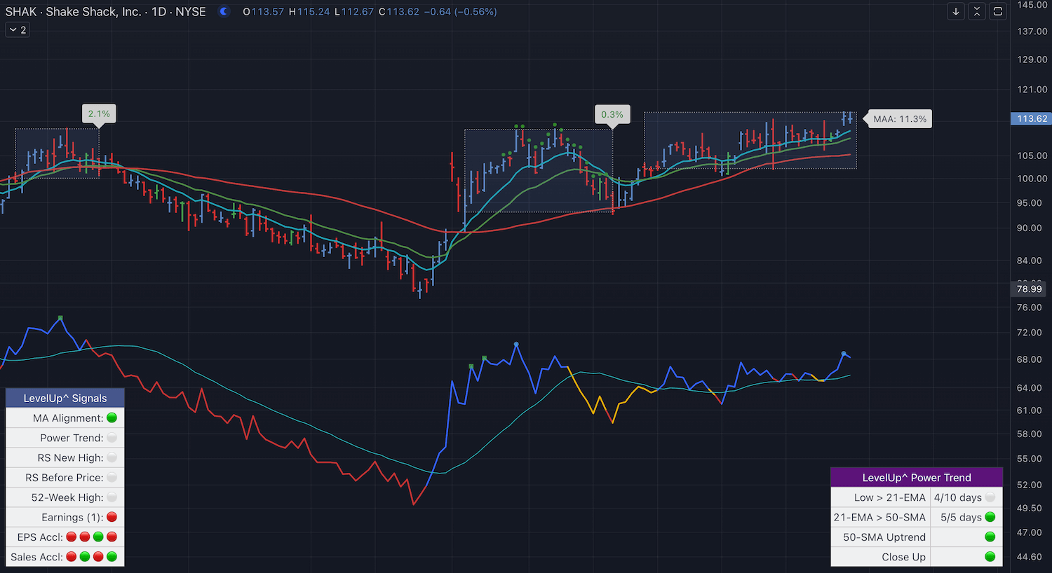 The Ultimate Power Trend Tutorial for TradingView - LevelUp Tools