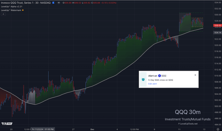 How To Create TradingView Alerts on Cross of 5-Day SMA - LevelUp Tools