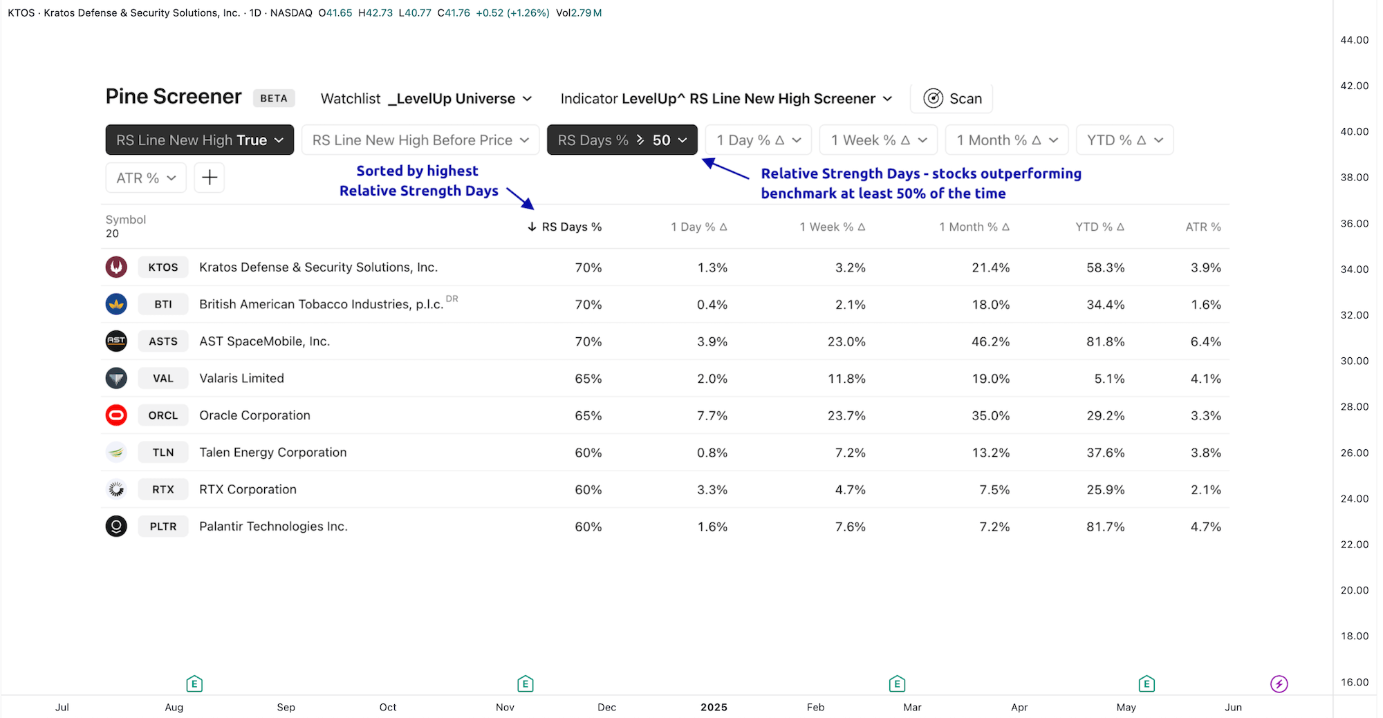 RS Line New High & Relative Strength Days Stock Screener - LevelUp Tools